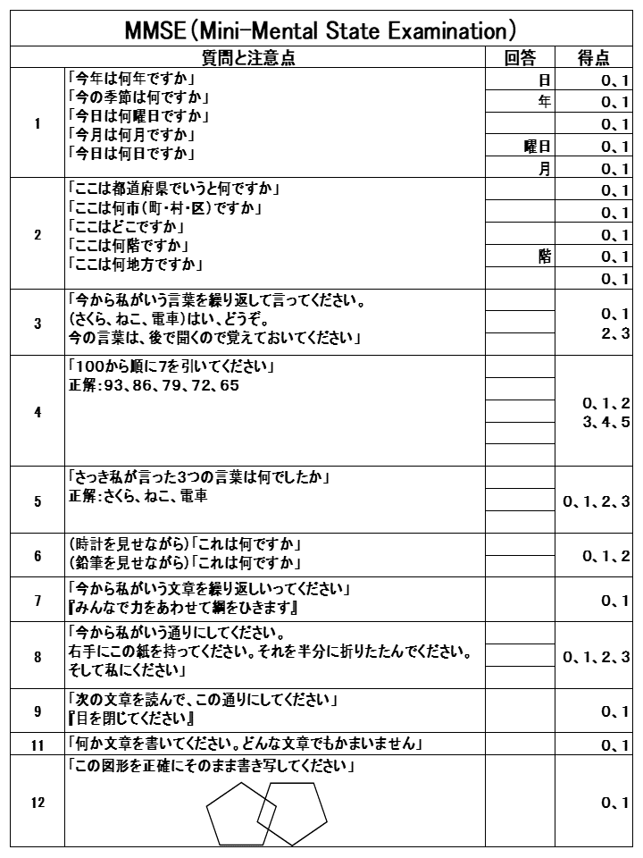 MMSE/HDS-Rの内容と解釈 過去問の出題傾向 | 合格！PTOT国家試験完全解説ブログ|